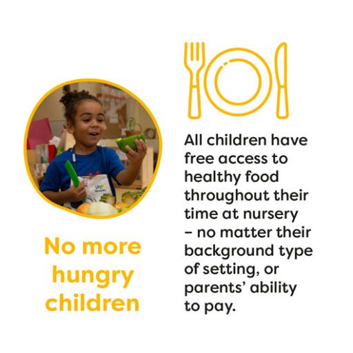 Transforming the Early Years food system - LEYF Nurseries